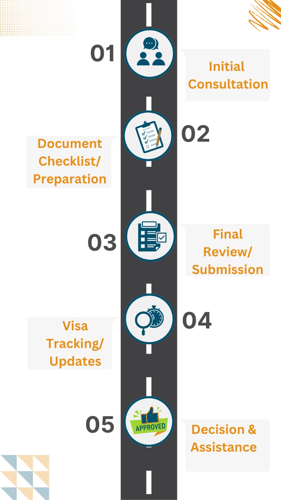 VisaSector – Your Fair Immigration Partner