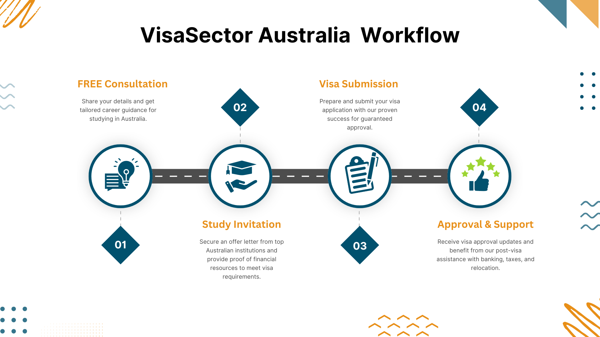 VisaSector – Your Fair Immigration Partner